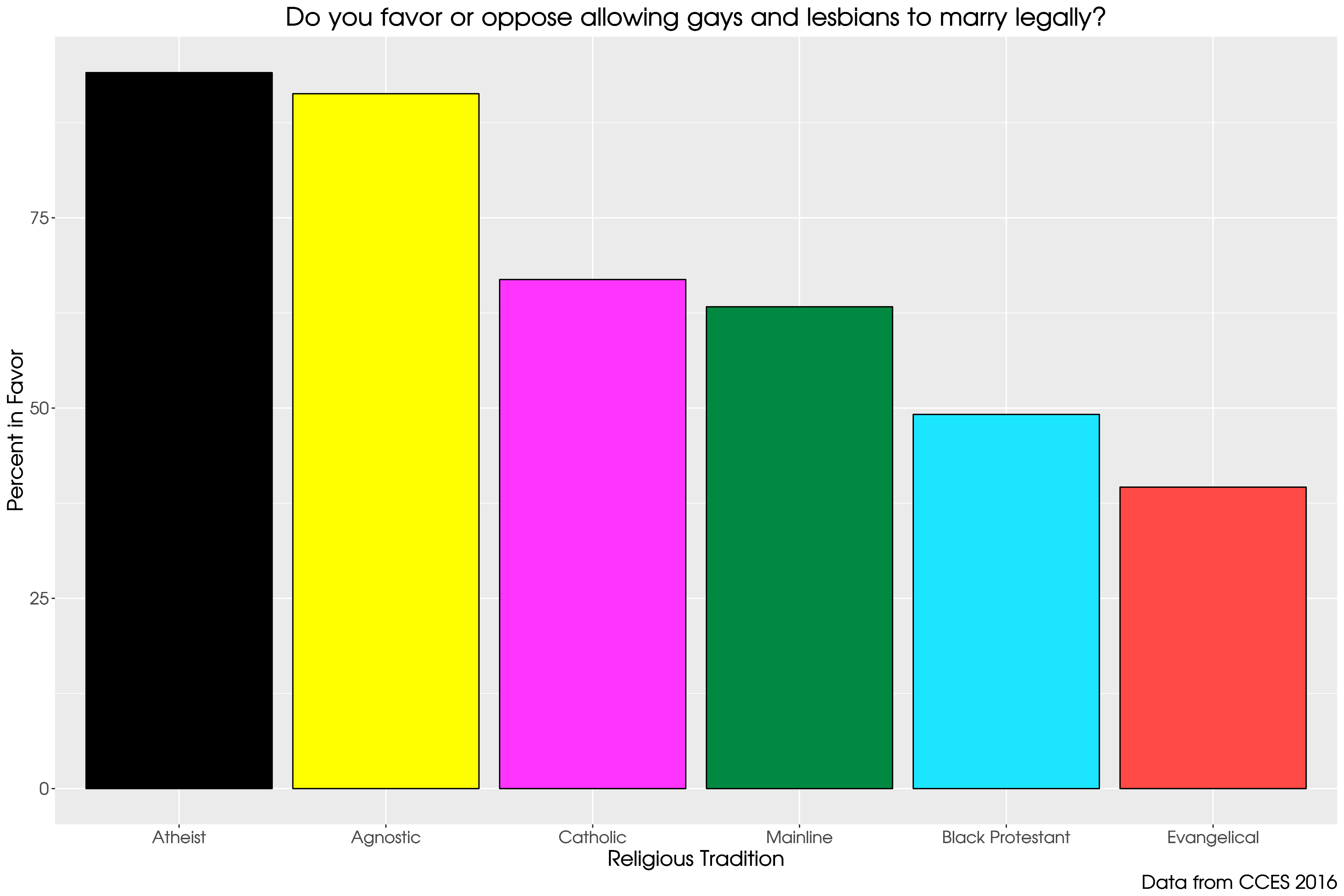 Are All Nones the Same? Exploring the Political Differences Between ...