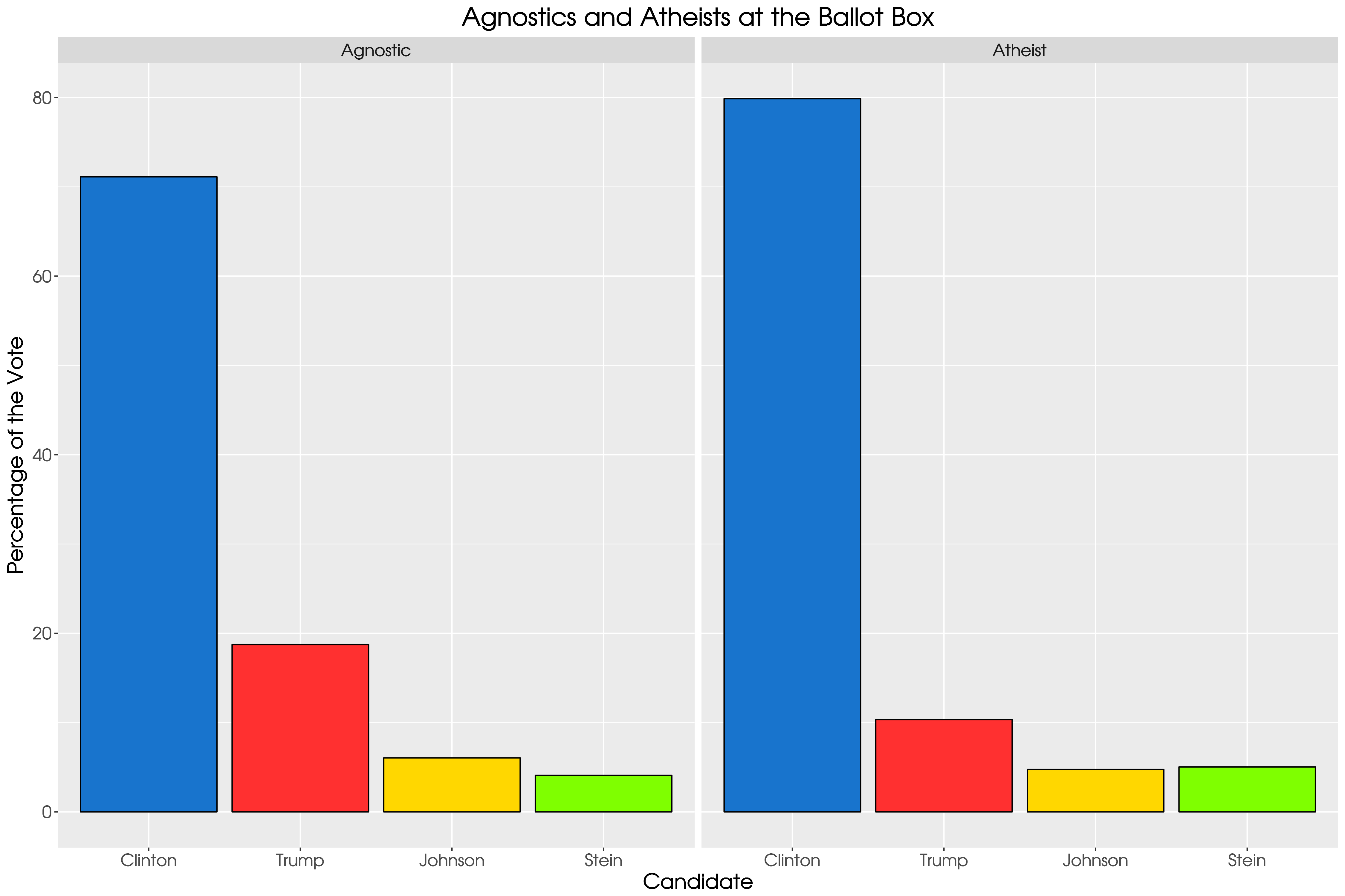 Are All Nones the Same? Exploring the Political Differences Between ...