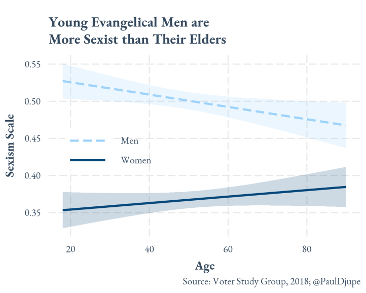 Support for Women’s Equality Across Religious Groups Varies ...